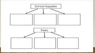 5. Understanding Hyponyms & Hypernyms.pptx