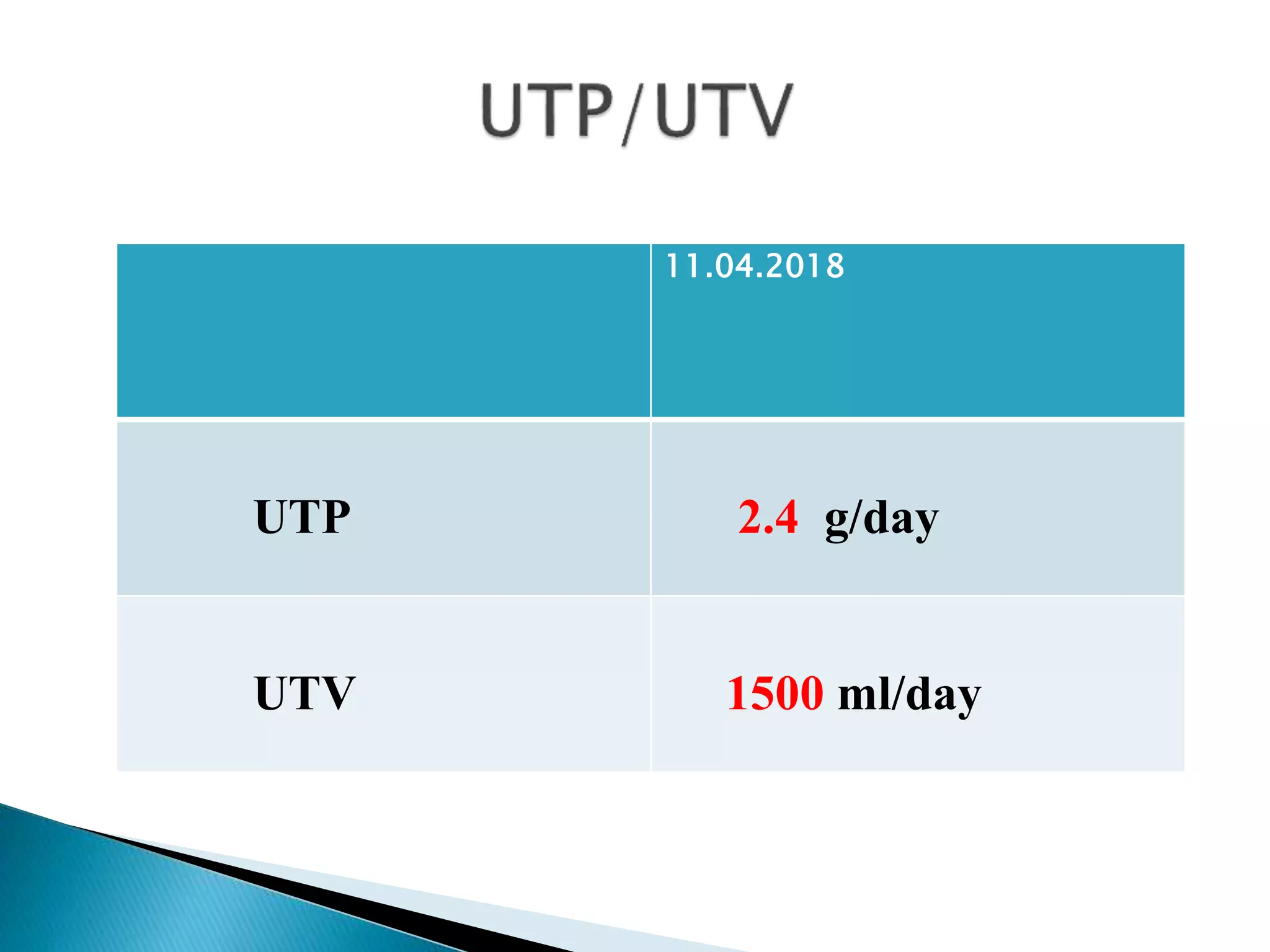 A Patient of Anasarca- Road to Diagnosis | PPT | Lung and Respiratory ...