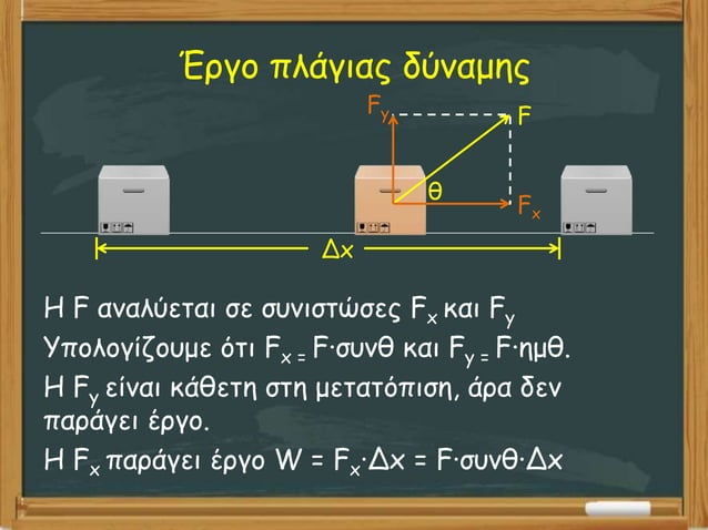 5.1 Έργο και ενέργεια.pptx