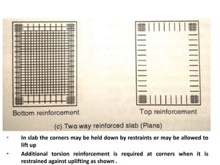 5. rcc slab_edited.ppt