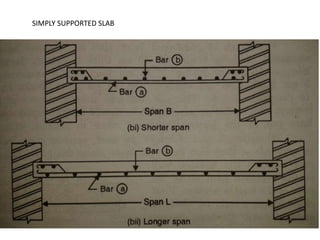 5. rcc slab_edited.ppt