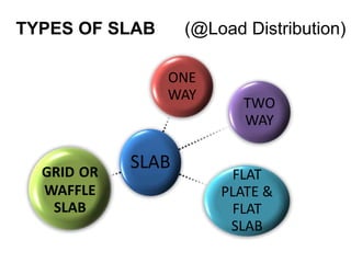 5. rcc slab_edited.ppt