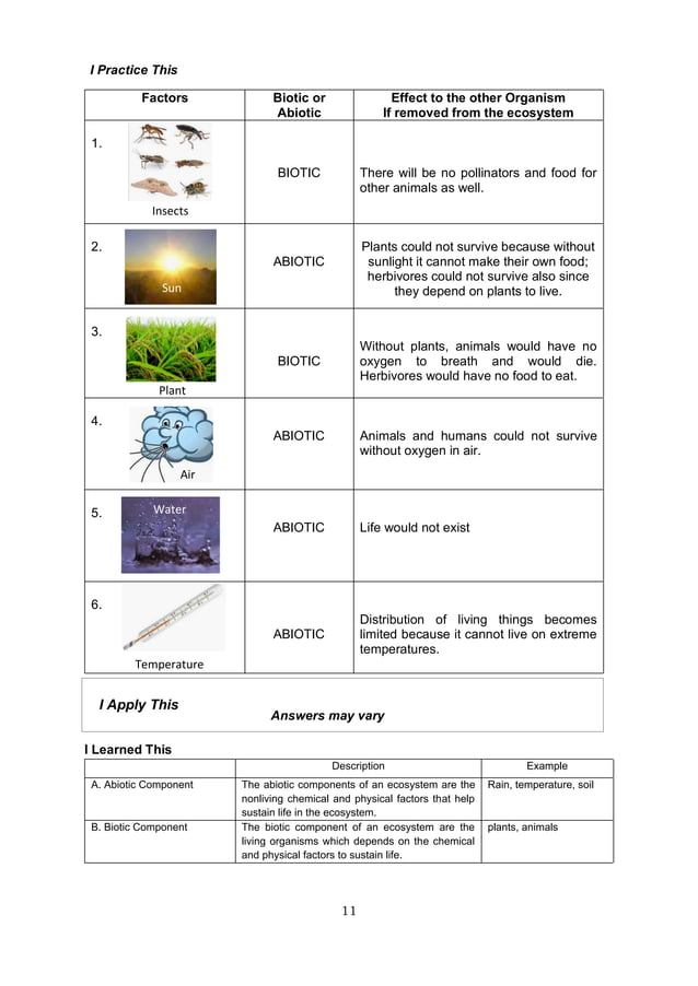 5. Grade-7-Q2-Module-5-Components-of-an-Ecosystem-Biotic-Abiotic-2nd-Edition.pdf