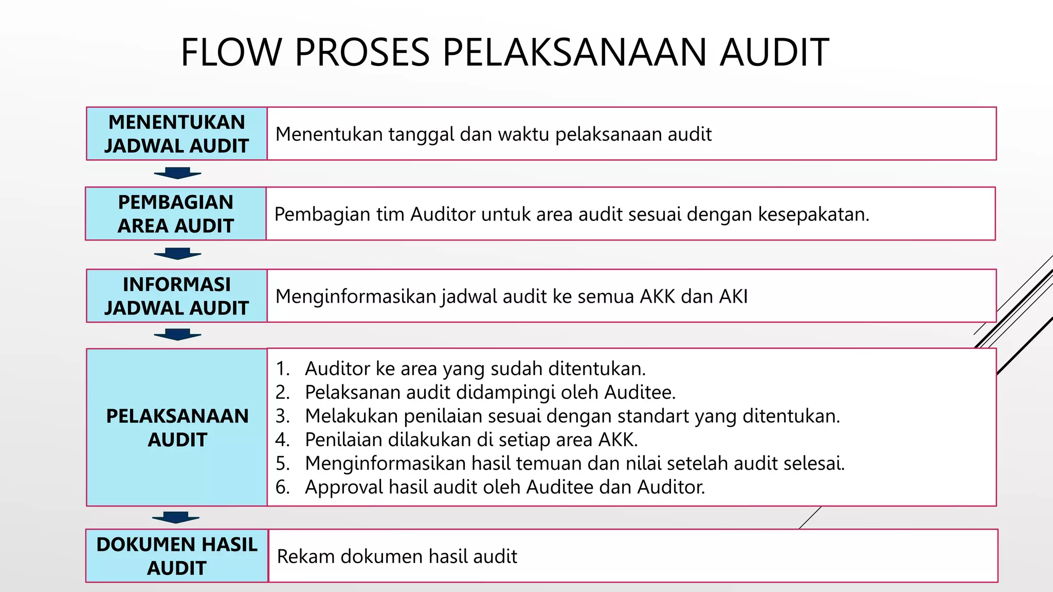 TEKNIK PENILAIAN AUDIT 5R ppt - 260717.pptx