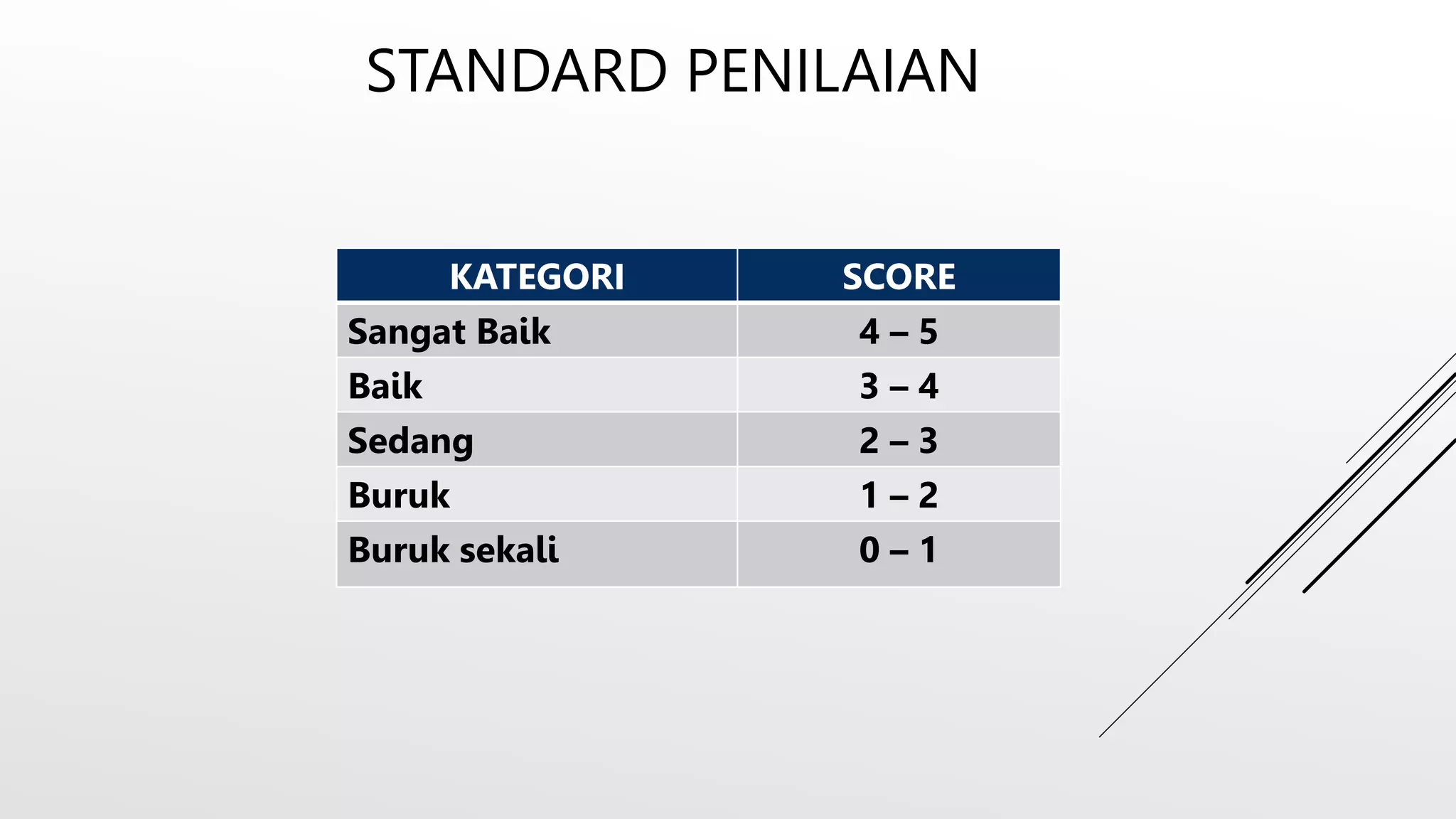 TEKNIK PENILAIAN AUDIT 5R ppt - 260717.pptx
