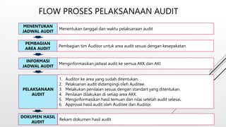 TEKNIK PENILAIAN AUDIT 5R ppt - 260717.pptx