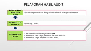 TEKNIK PENILAIAN AUDIT 5R ppt - 260717.pptx