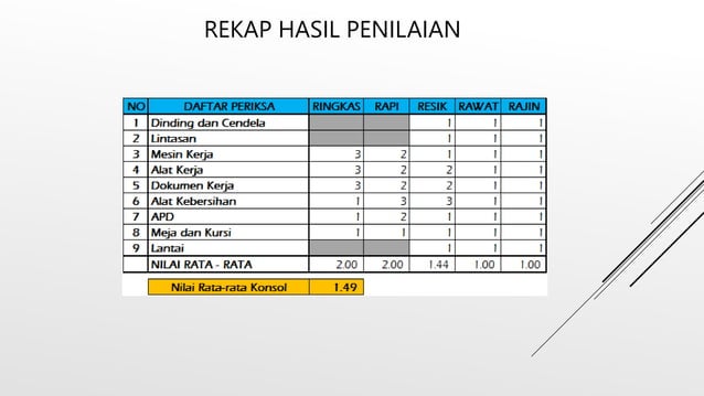 TEKNIK PENILAIAN AUDIT 5R ppt - 260717.pptx