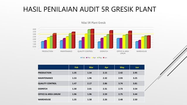 TEKNIK PENILAIAN AUDIT 5R ppt - 260717.pptx