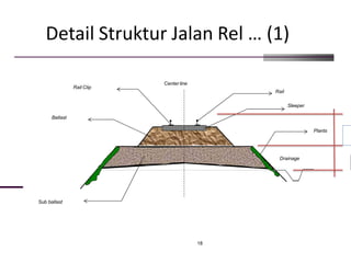 5. BANTALAN REL DAN BALAS.pptx