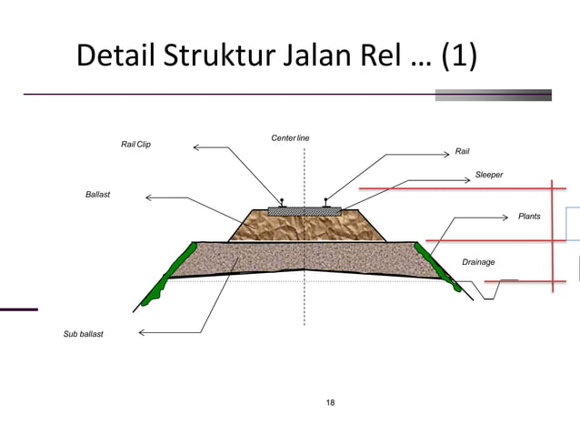 5. BANTALAN REL DAN BALAS.pptx