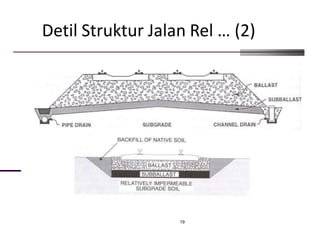 5. BANTALAN REL DAN BALAS.pptx