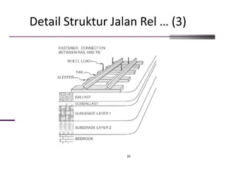 5. BANTALAN REL DAN BALAS.pptx