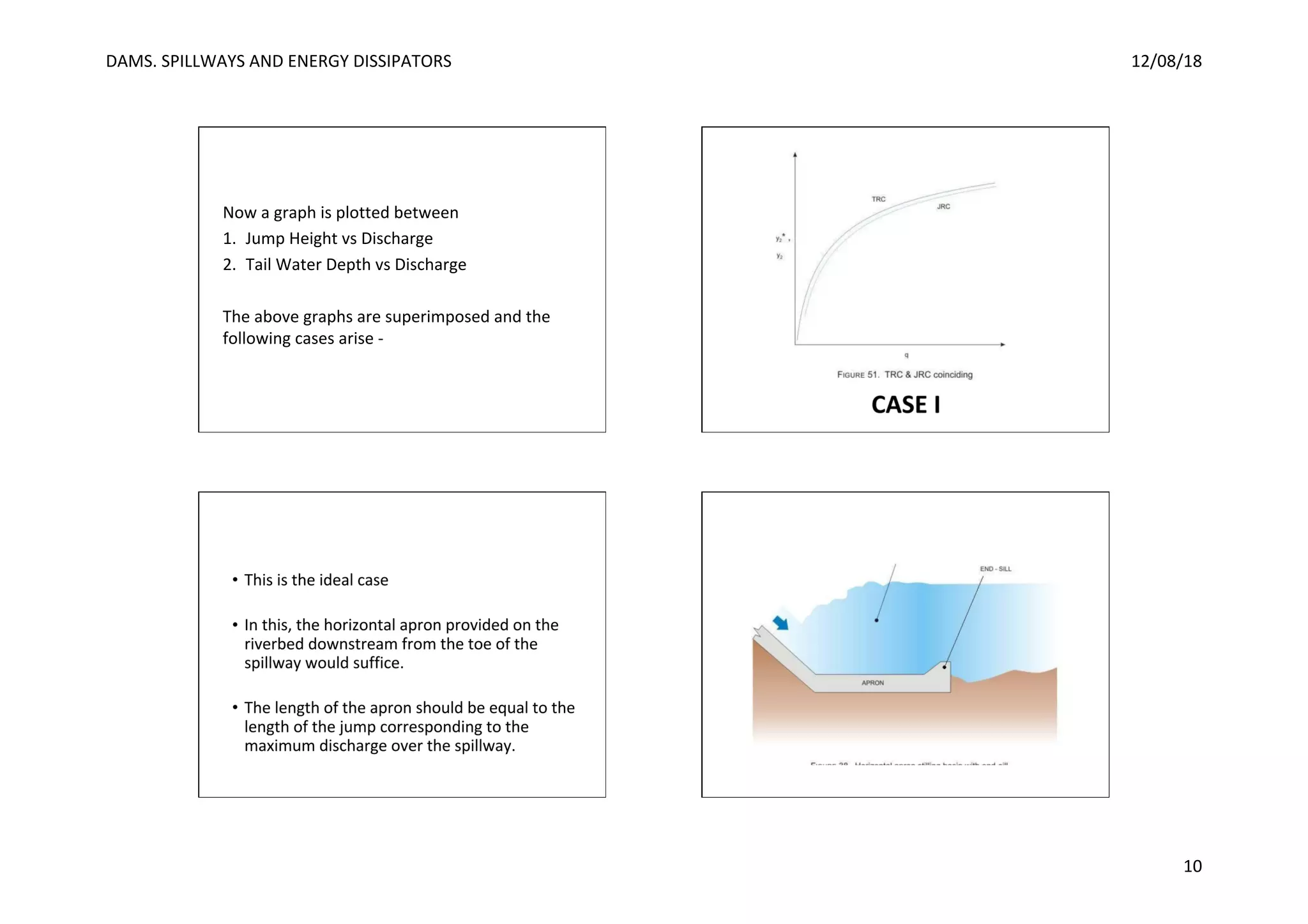 5. DAMS AND SPILLWAYS.pdf