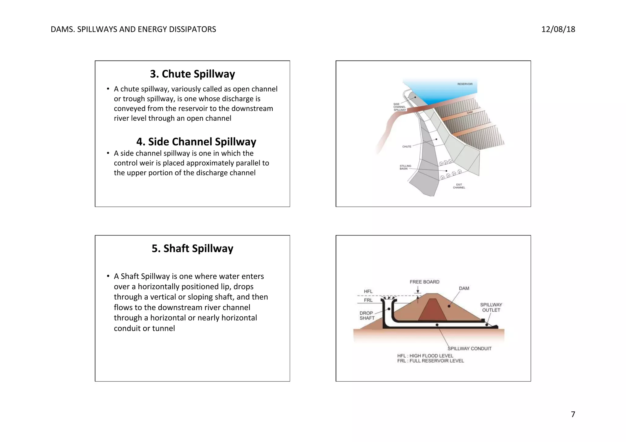 5. DAMS AND SPILLWAYS.pdf