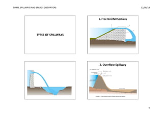 Types Of Dam Spillways