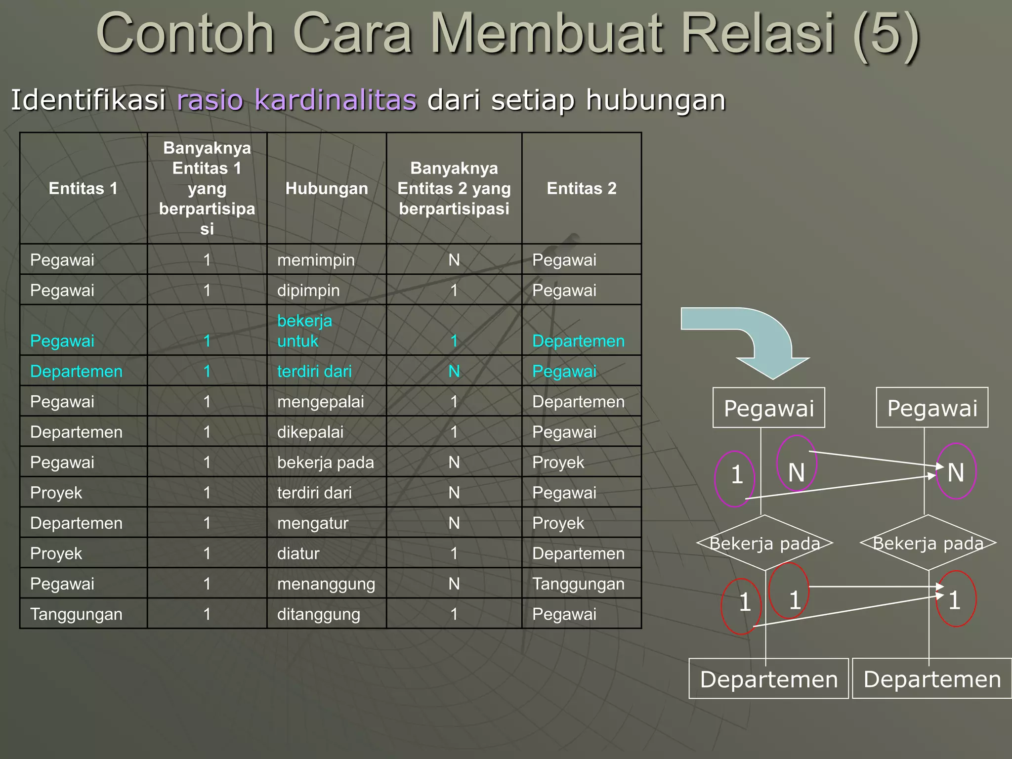 5. Relasi antar Entitas.ppt