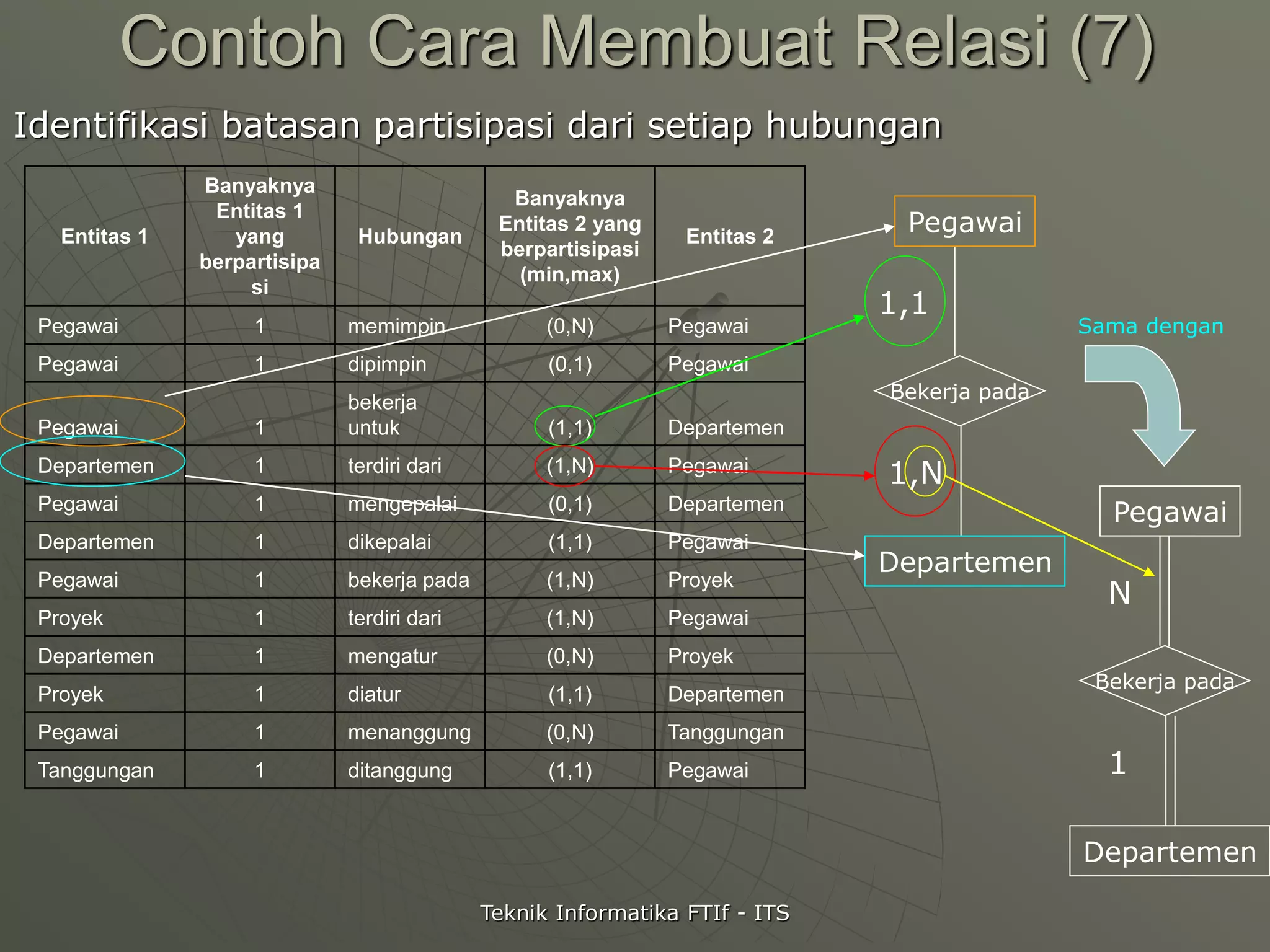 5. Relasi antar Entitas.ppt