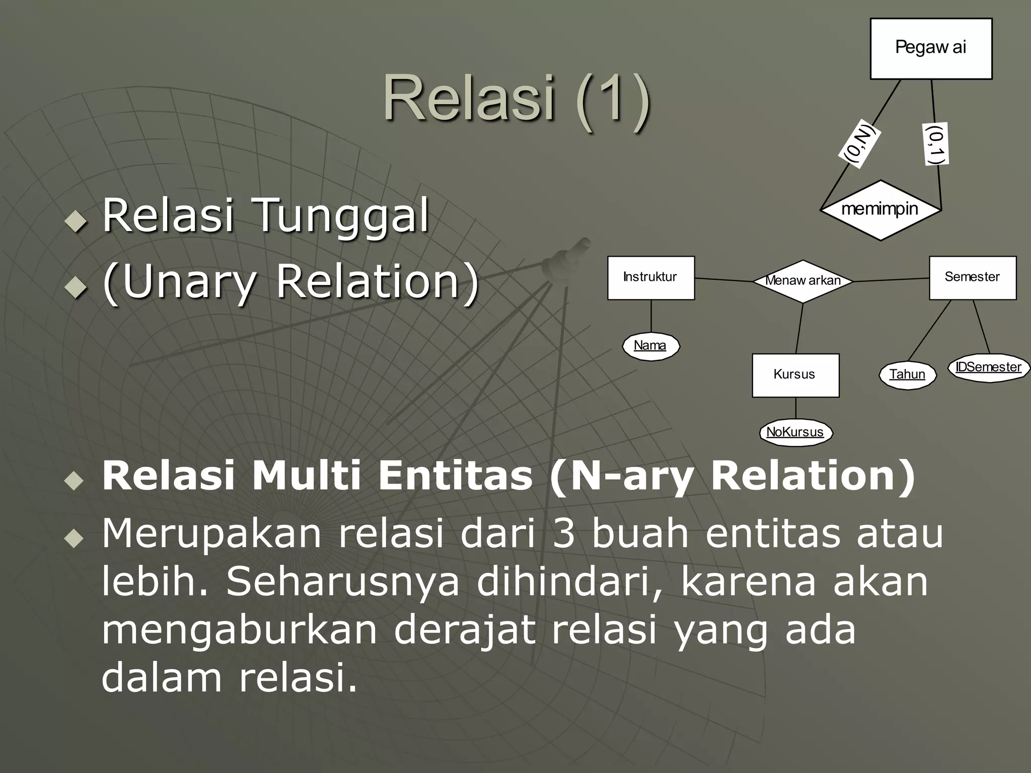 5. Relasi antar Entitas.ppt