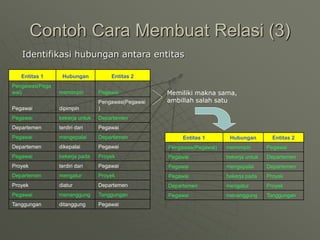 5. Relasi antar Entitas.ppt