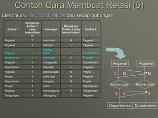 5. Relasi antar Entitas.ppt
