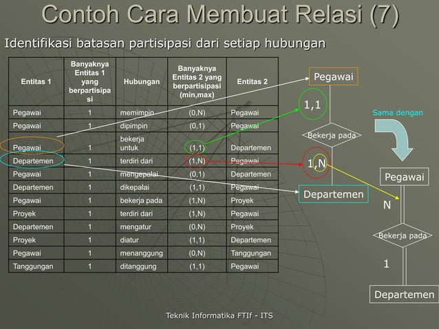 5. Relasi antar Entitas.ppt