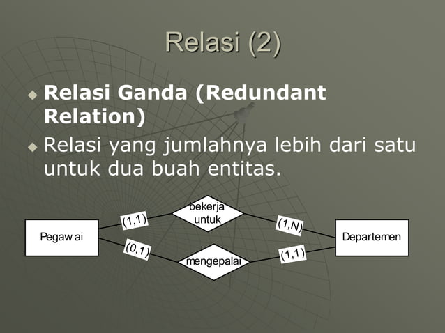 5. Relasi antar Entitas.ppt