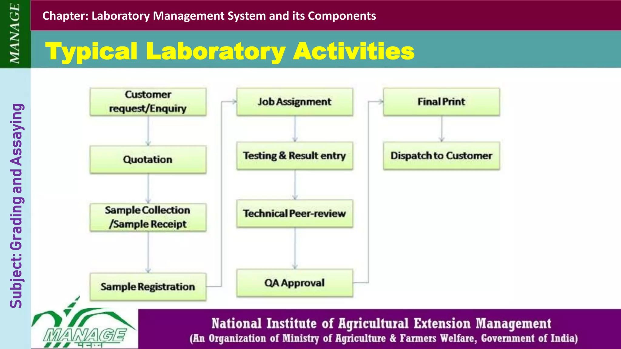 5. Lab Management Systems.pptx