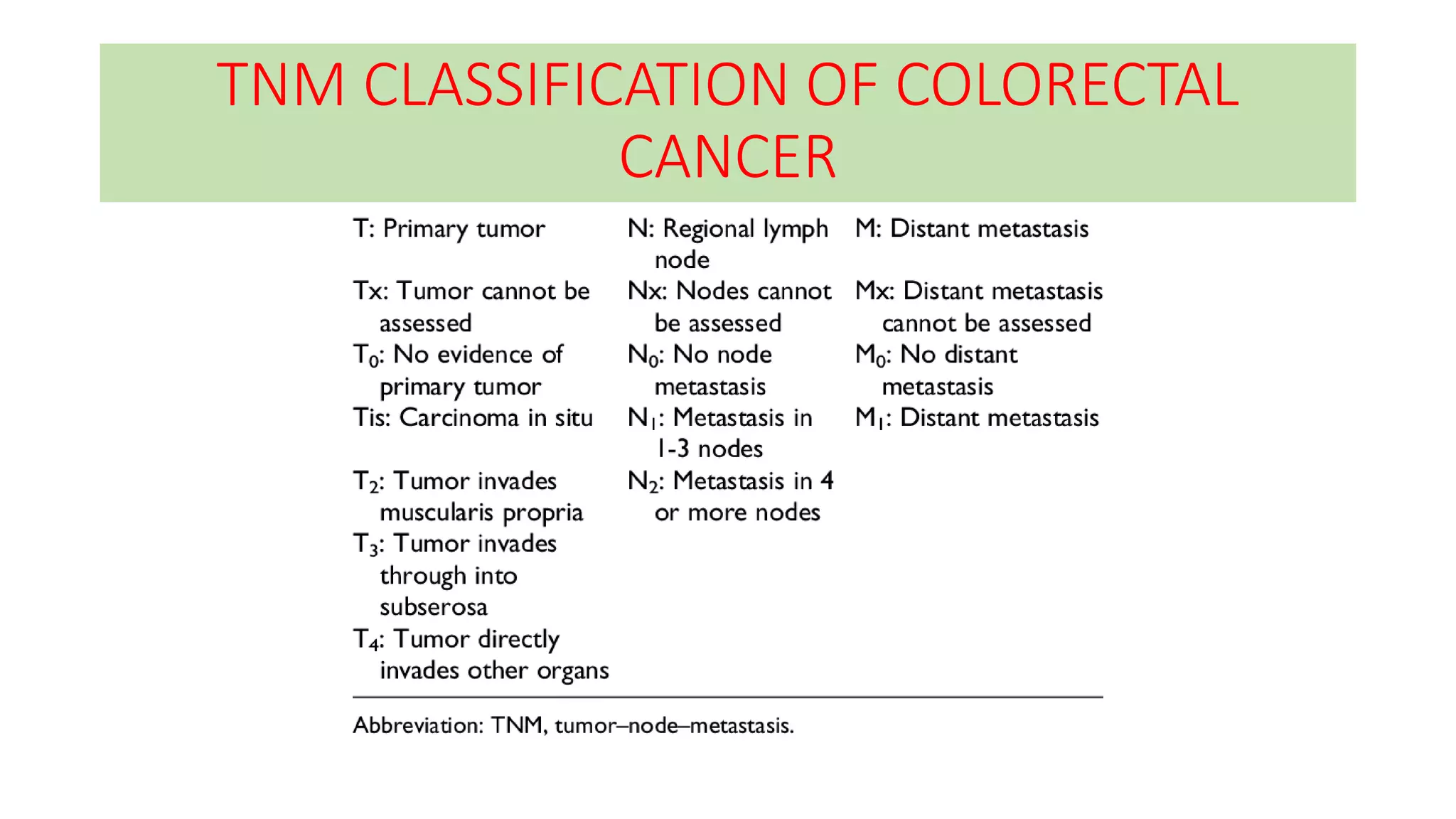 5. COLORECTAL CANCER | PPTX