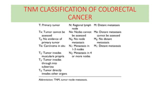 5. COLORECTAL CANCER | PPTX