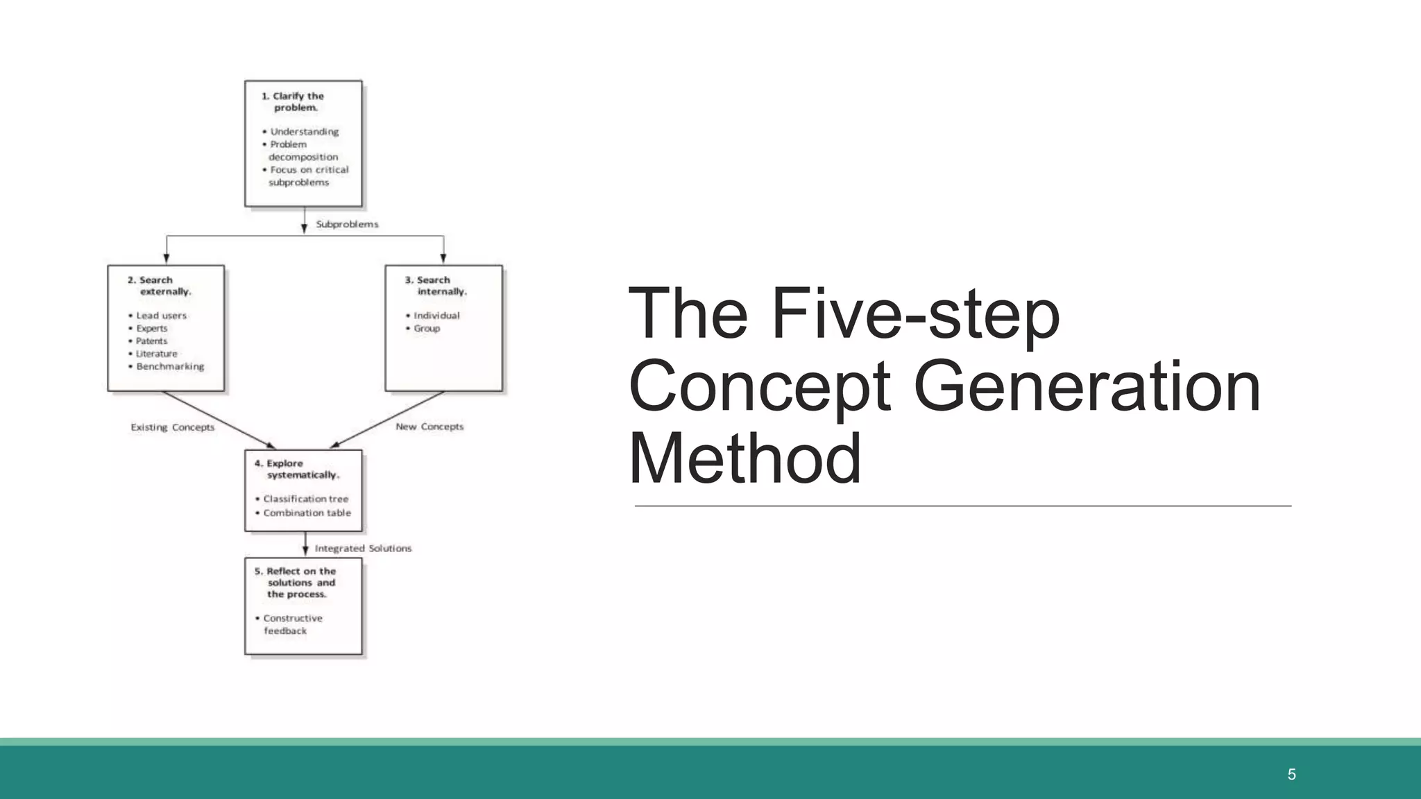 CONCEPT GENERATION.pptx