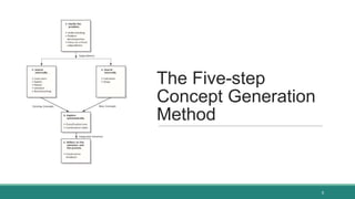 CONCEPT GENERATION.pptx