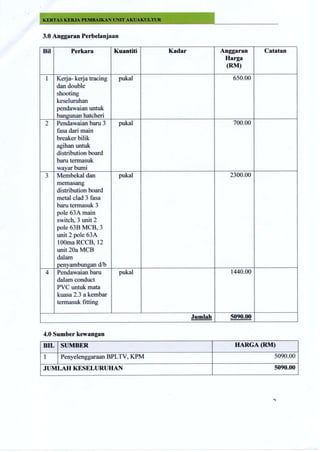 Contoh Kertas Kerja | PDF