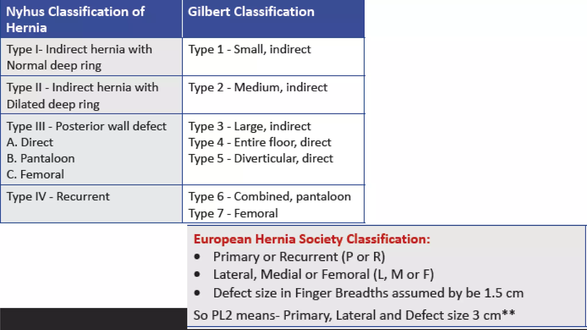 5. Inguinal Hernia & Surgical Anatomy.pptx