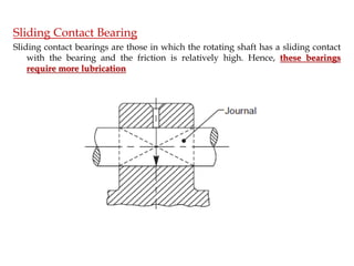 5.2 Bearings and Seals.pptx