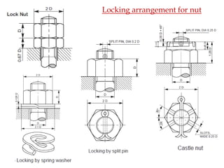 5.1 Screwed Fasteners.pptx