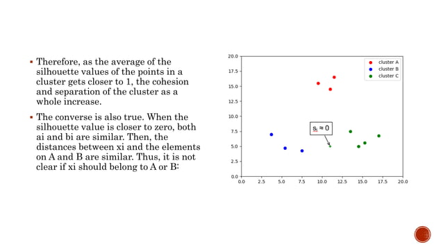 CLUSTER SILHOUETTES.pptx