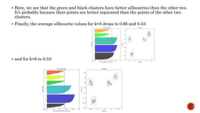 CLUSTER SILHOUETTES.pptx