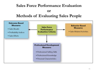 5.1 Topic 1 MODULE 5 Sales Evaluation.pdf