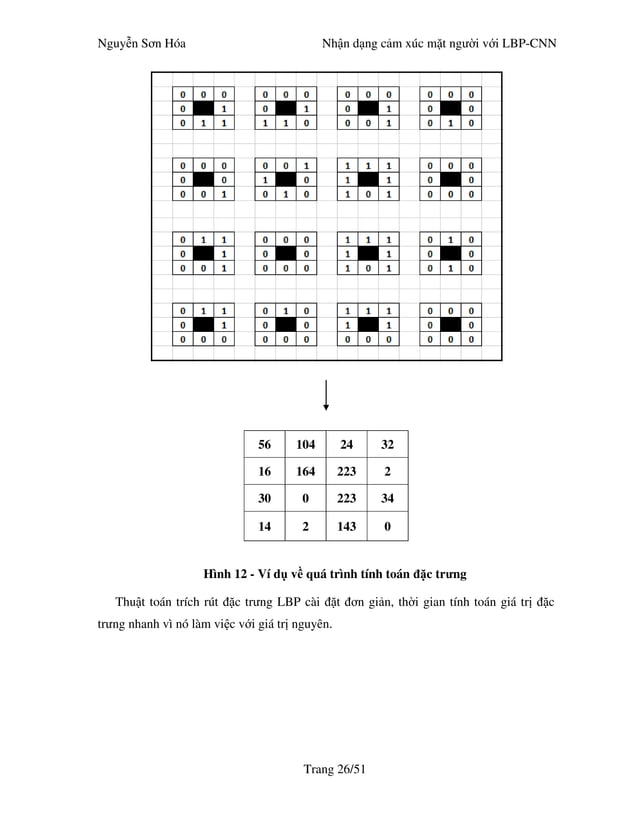 LUẬN VĂN THẠC SĨ: ỨNG DỤNG LBP-CNN CHO BÀI TOÁN NHẬN DIỆN CẢM XÚC MẶT NGƯỜI | PDF