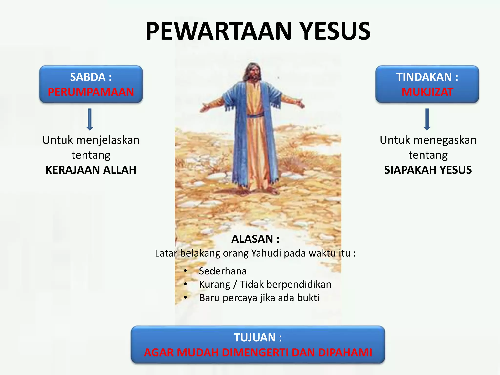 5. YESUS MEWARTAKAN KERAJAAN ALLAH.pptx