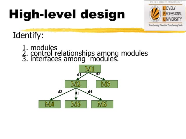 5.Software Design.ppt
