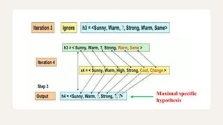 5. Concept learning and find s algorithm.pptx