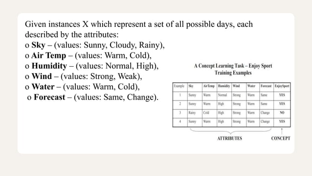5. Concept learning and find s algorithm.pptx