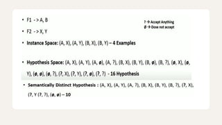 5. Concept learning and find s algorithm.pptx