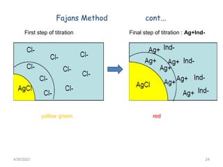 5.Precipitation titration III.ppt