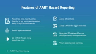 The AART Way of Hazard Reporting | PPT