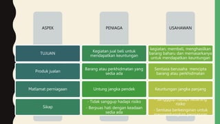 5.1 pengenalan perniagaan.ppt