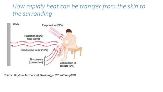 5. First aid for HIGH FEVER.pptx | First Aid | Injuries