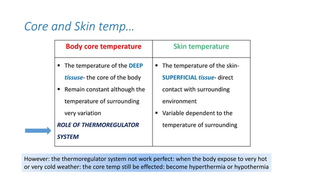 5. First aid for HIGH FEVER.pptx | First Aid | Injuries